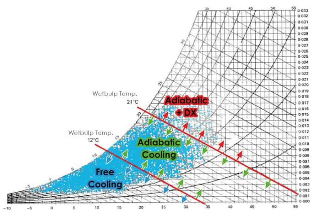 Indirect Adiabatic (Evaporative) Cooling Systems - Canovate