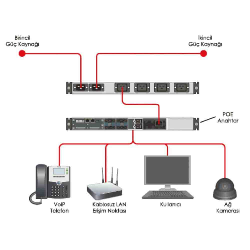 ATS (Automatic Transfer Switch) – Canovate