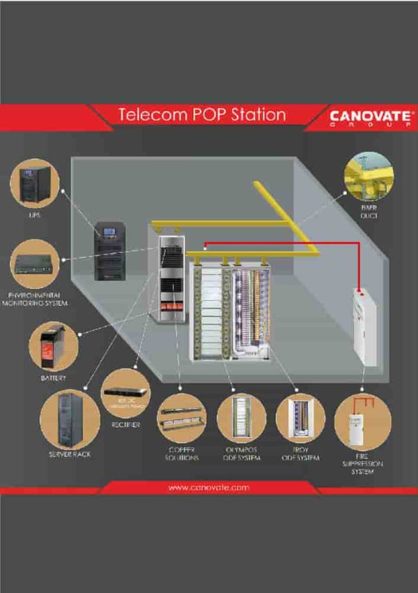 Örnek Çalışmalarımız - Canovate
