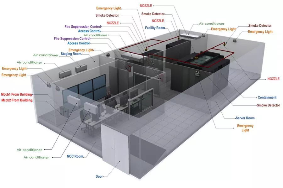 Server Room Design: Modern Solutions and Best Practices - Canovate